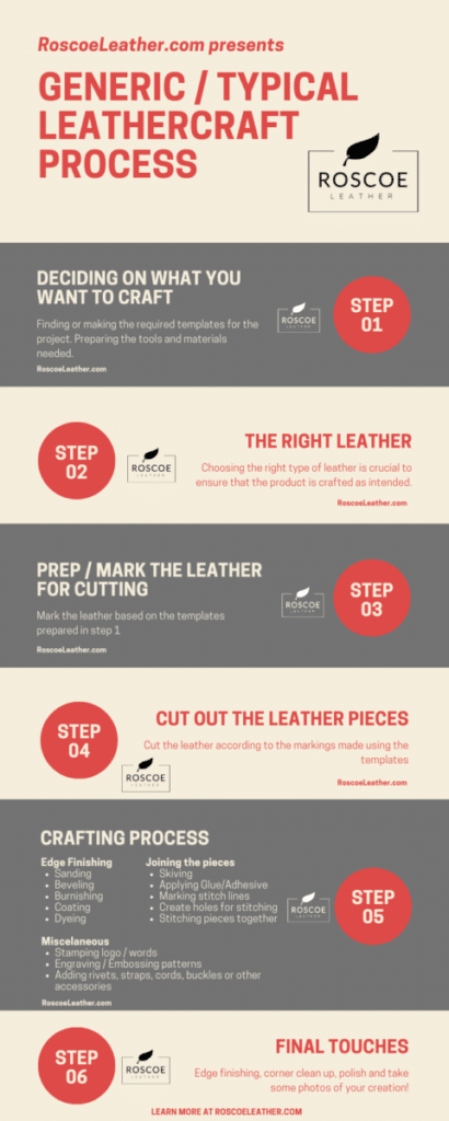 INFOGRAPHIC: Understanding the Leathercraft Process | Roscoe Leather